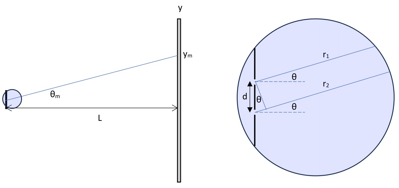 Two-Slit Interference